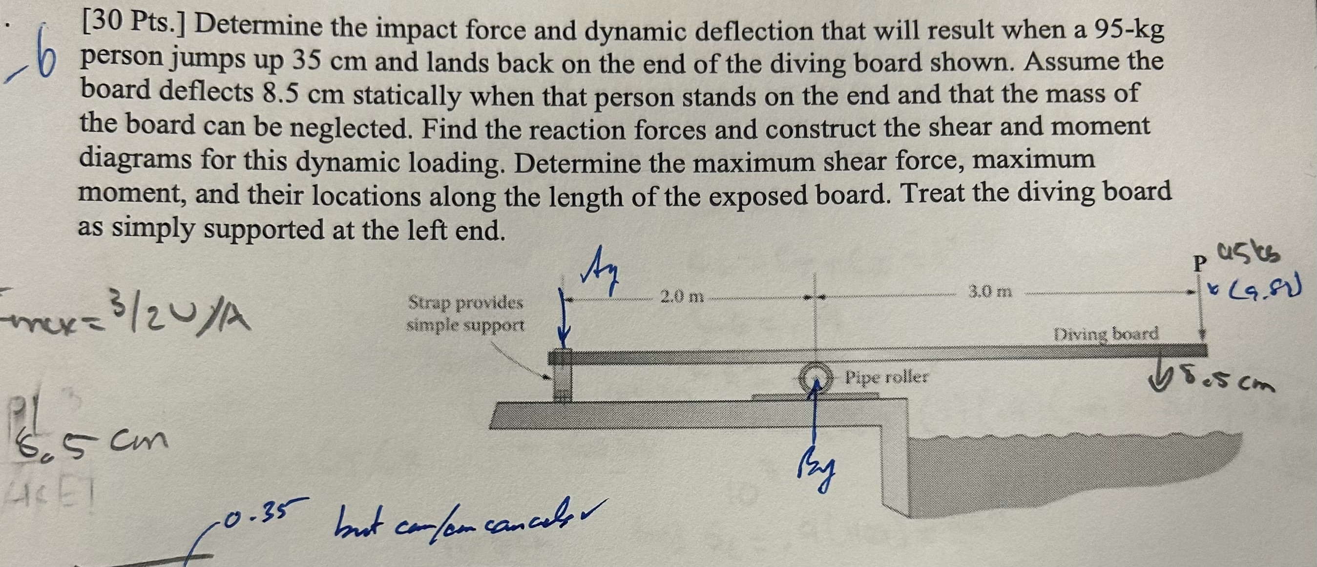 Solved Determine the impact force and dynamic deflection | Chegg.com