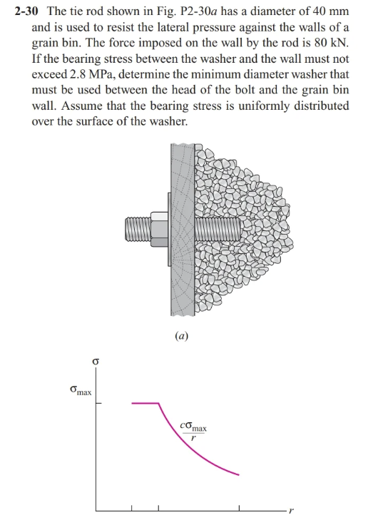 Solved The tie rod shown in Fig. P2-30a has a diameter of 40 | Chegg.com