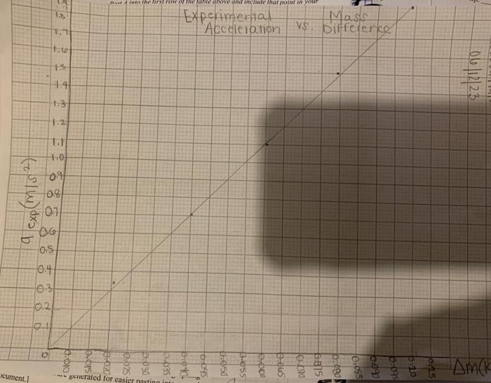 Procedure B Note: Transcribe the data from Part A | Chegg.com