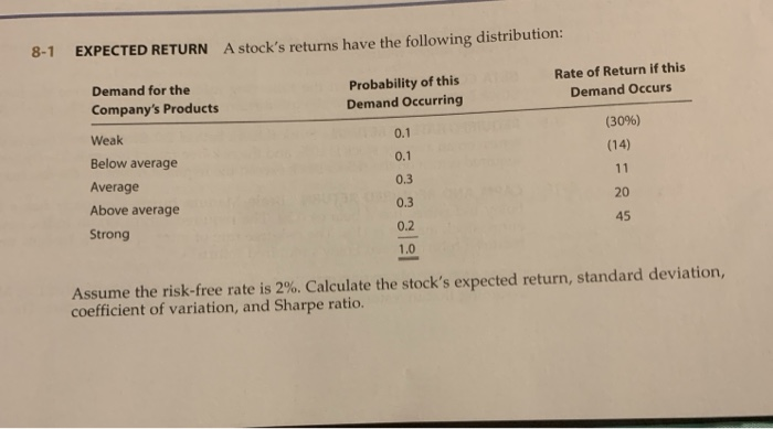Solved 8-1 EXPECTED RETURN A stock's returns have the | Chegg.com