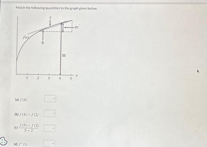 Solved Match the following quantities to the graph given | Chegg.com