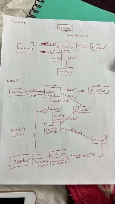 Solved Context Lere 1 | Chegg.com