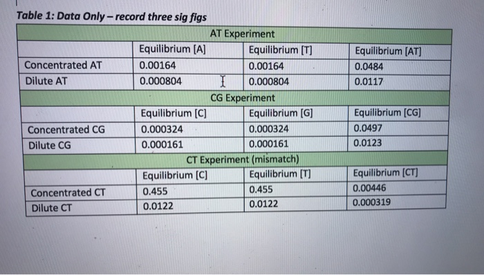 Solved Perform calculations to fill out Table 2. Insert a | Chegg.com