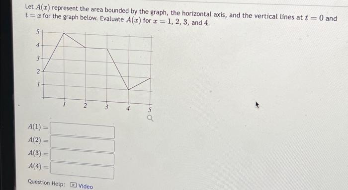 Solved Let A(x) represent the area bounded by the graph, the | Chegg.com