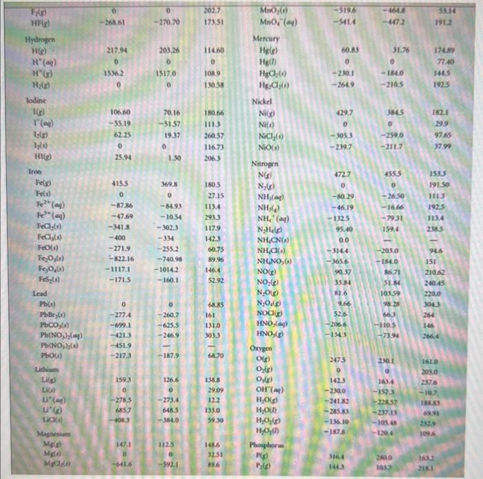 Solved Using Values From Appendix C Of Your Textbook