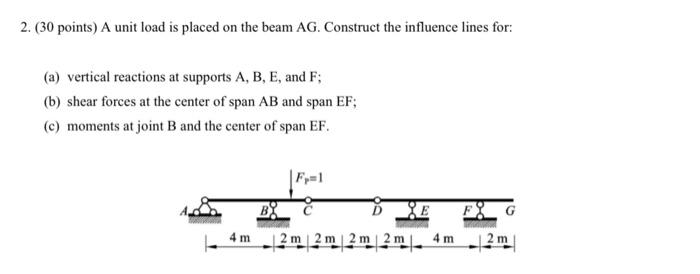 Solved 2. ( 30 points) A unit load is placed on the beam AG. | Chegg.com