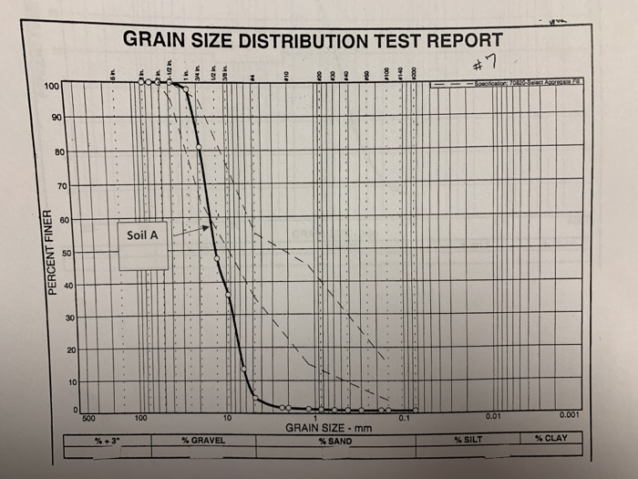 see attached graphs. determine D10, D30, D60, cu , Cc | Chegg.com