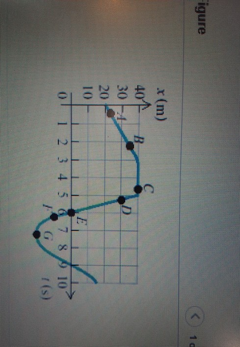 Solved Part E Find the instantaneous velocity at point E. | Chegg.com