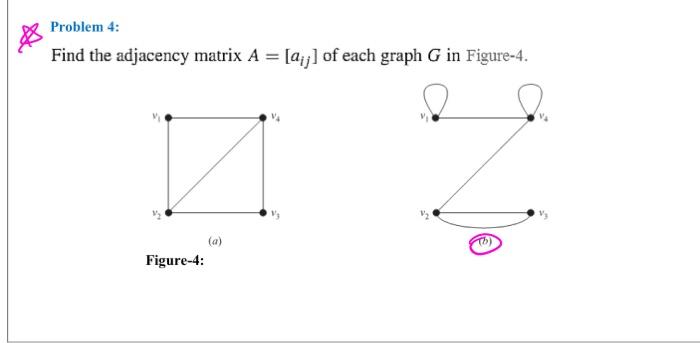 Solved Find the adjacency matrix A=[aij] of each graph G in | Chegg.com