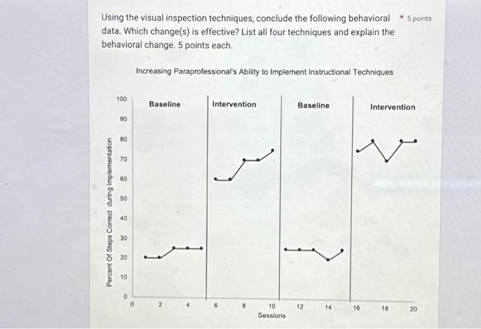 Solved Using the visual inspection techniques, conclude the | Chegg.com