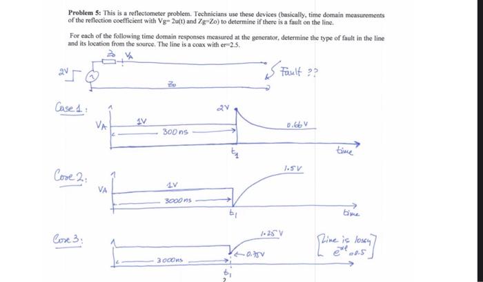 Solved Problem 5: This is a reflectometer problem. | Chegg.com