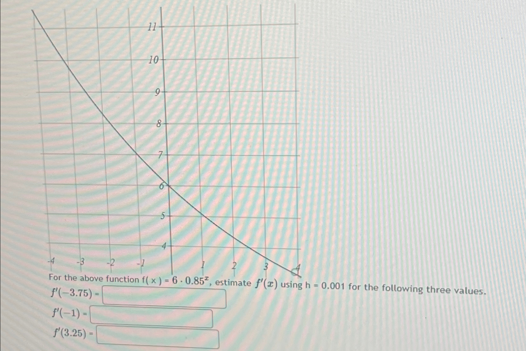 Solved For the above function f(x)=6*0.85x, ﻿estimate f'(x) | Chegg.com