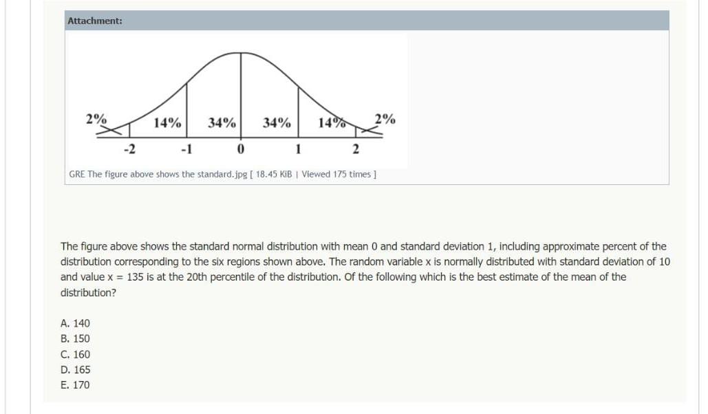 Solved The figure above shows the standard normal | Chegg.com