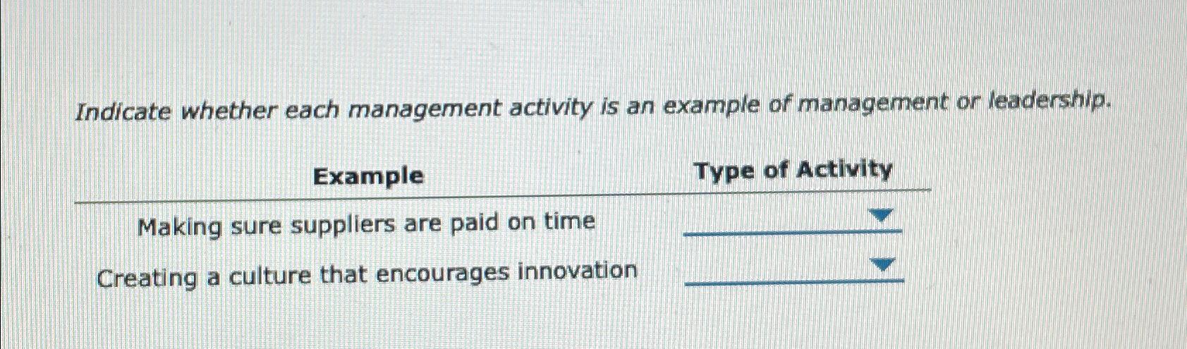 Solved Indicate whether each management activity is an | Chegg.com