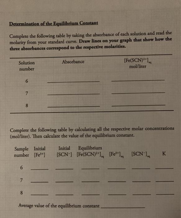 Solved DATA Standard Curve Solution number Absorbance 1 2 3 | Chegg.com