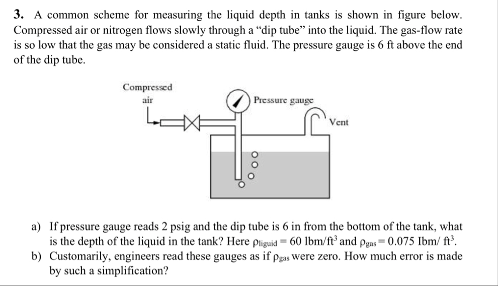 Solved A common scheme for measuring the liquid depth in | Chegg.com