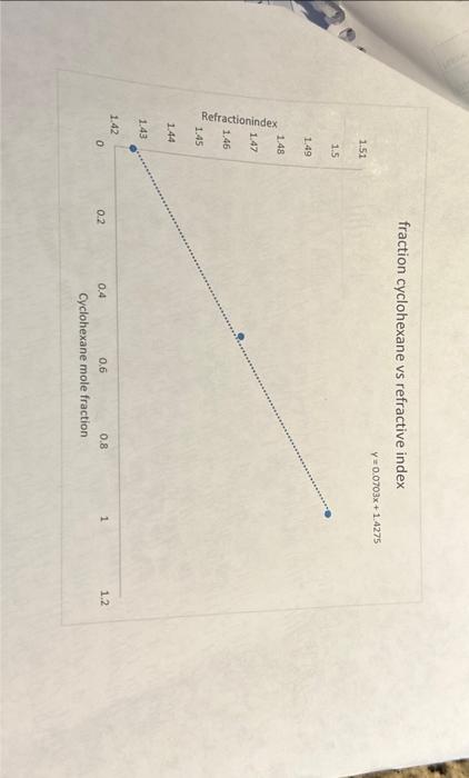 Solved 1) From the mole fraction vs refractive index graph | Chegg.com