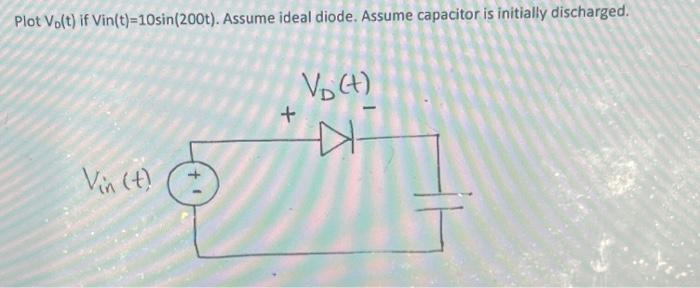 Solved Plot Vo(t) if Vin(t)=10sin(200t). Assume ideal diode. | Chegg.com