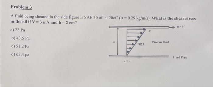 Solved A fluid being sheared in the side figure is SAE30 oil | Chegg.com