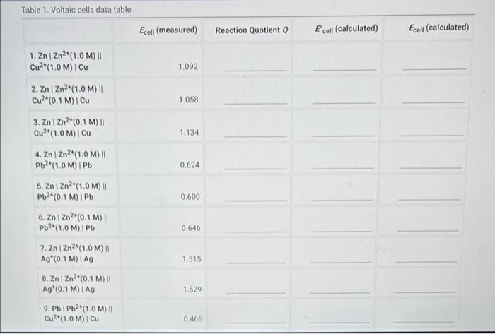 Solved Table 1. Voltaic cells data table Ecell (measured) | Chegg.com