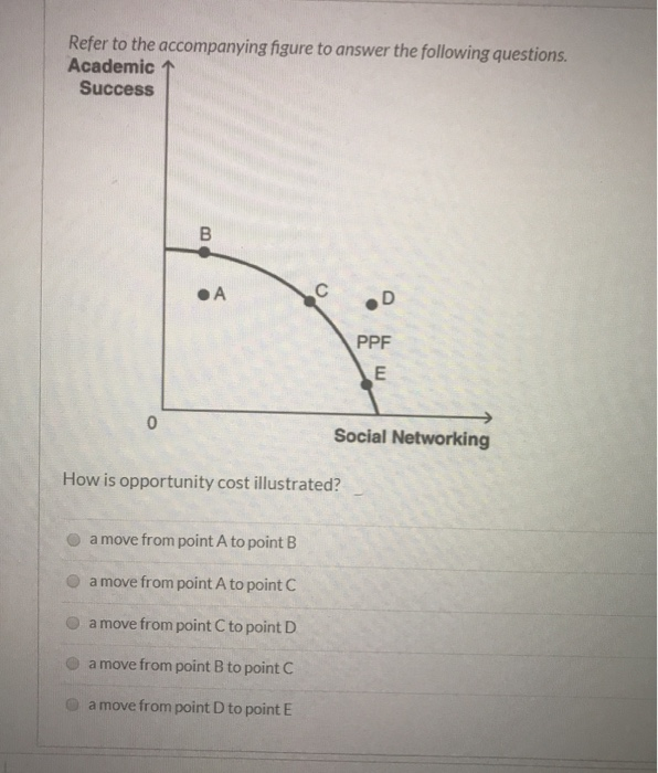 Solved Refer to the accompanying figure to answer the | Chegg.com