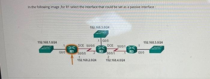 Solved In the following image for R1 select the interface | Chegg.com