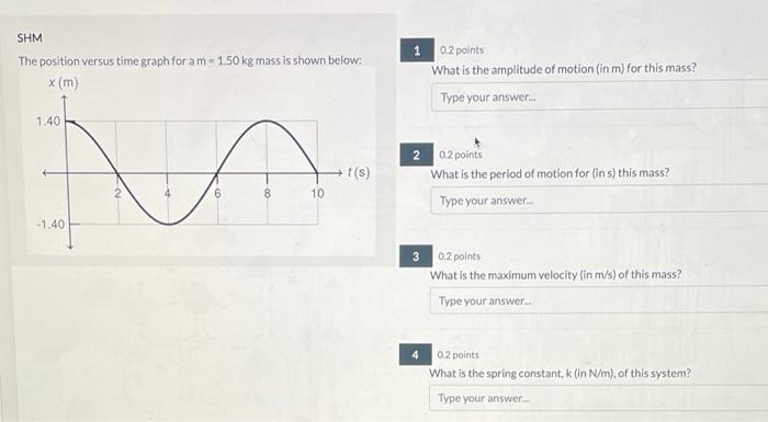 Solved 1 SHM The position versus time graph for am -1.50 kg | Chegg.com