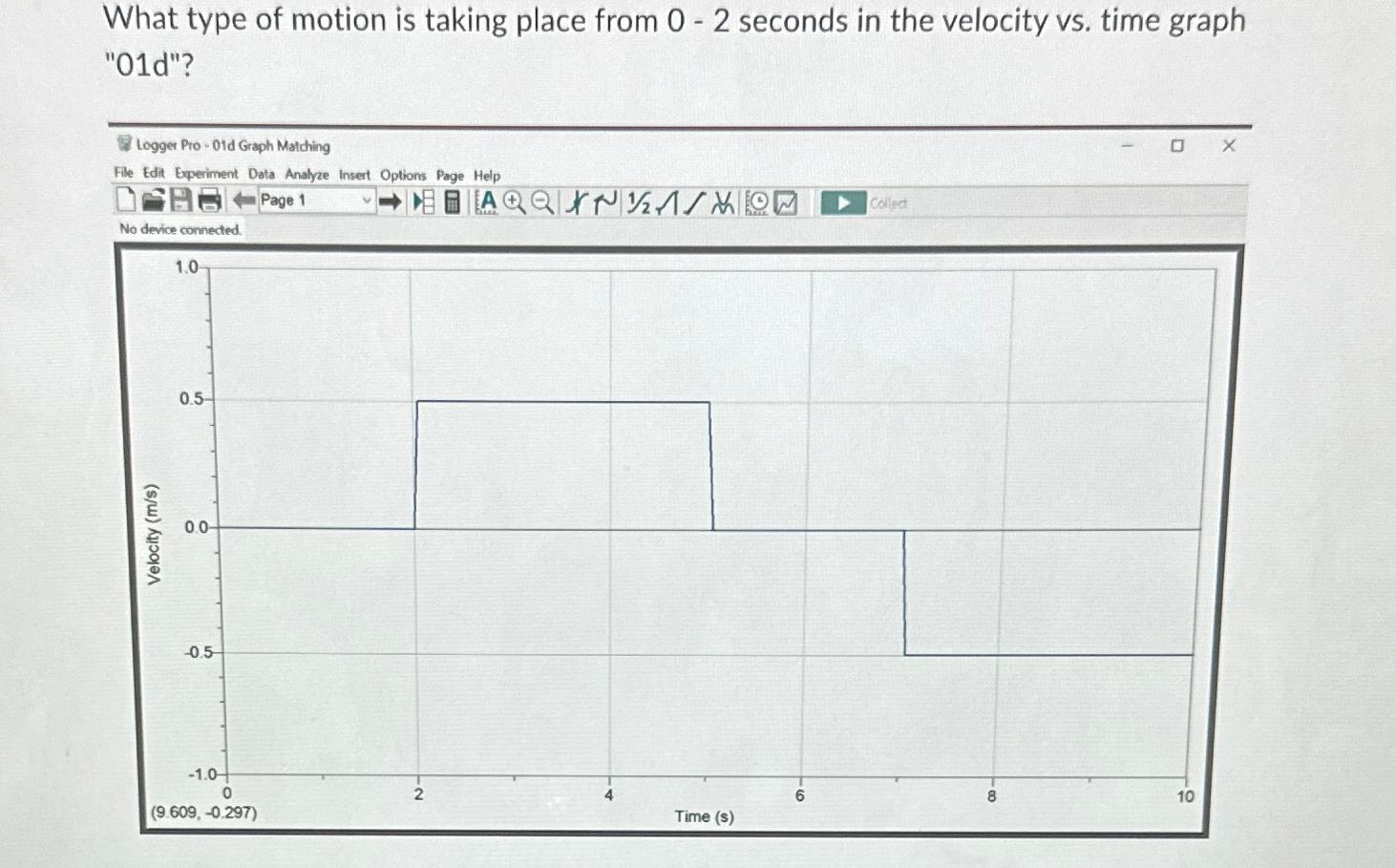 Solved What type of motion is taking place from 0-2 ﻿seconds | Chegg.com