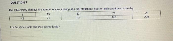 Solved QUESTION 7 The table below displays the number of | Chegg.com