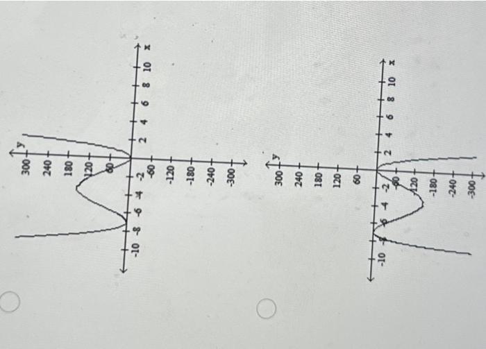 Solved Graph the polynomial function. f(x)=x4+14x3+49x2 | Chegg.com