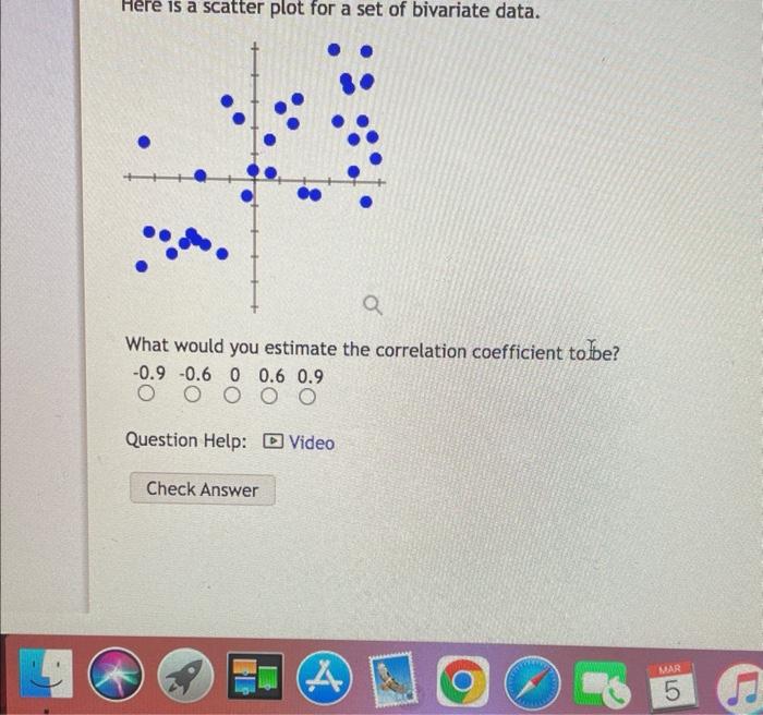 Solved Here is a scatter plot for a set of bivariate data. | Chegg.com