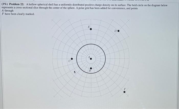 Solved 3\%) Problem 22: A hollow spherical shell has a | Chegg.com