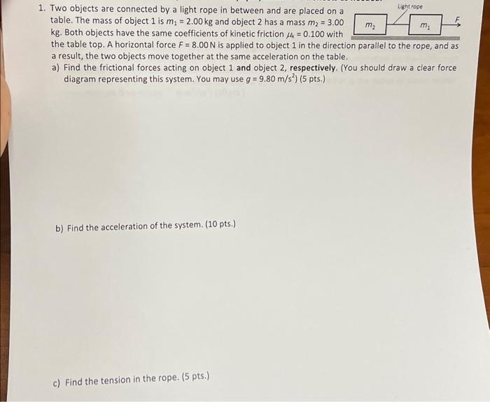 Solved m₂ m₁ 1. Two objects are connected by a light rope in | Chegg.com