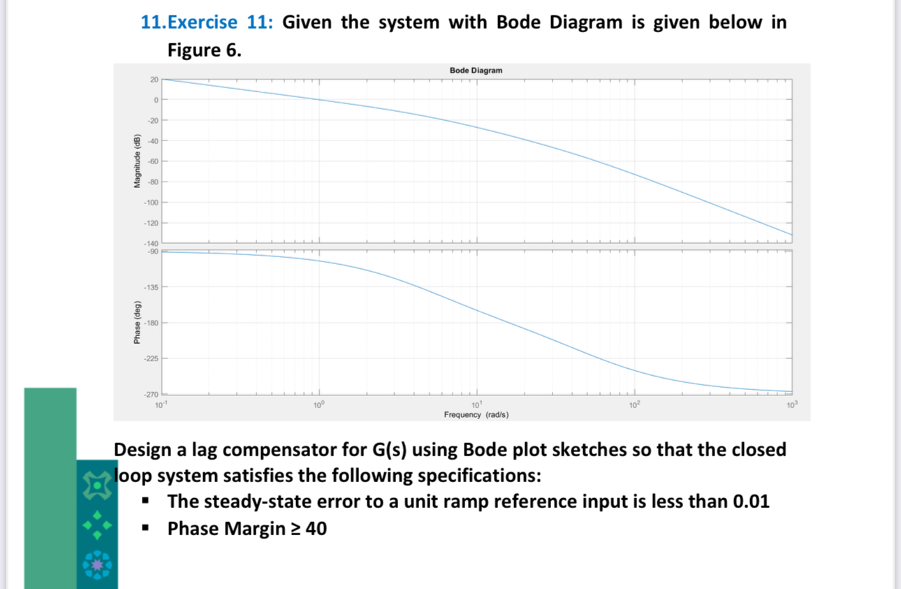 Design a lag compensator for G(s) ﻿using Bode plot | Chegg.com