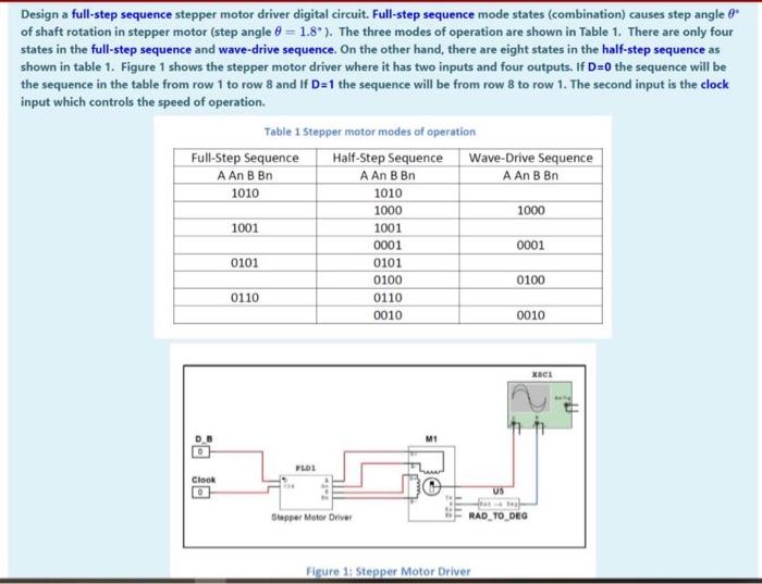 Solved Design a full-step sequence stepper motor driver | Chegg.com