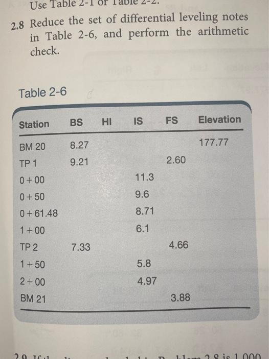 Solved Use Ta 2.8 Reduce the set of differential leveling | Chegg.com