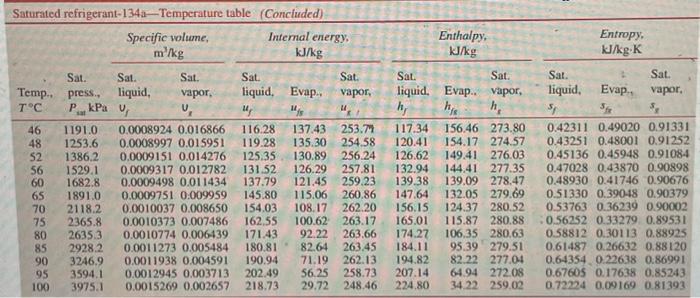 Solved Saturated refrigerant-134a-Temperature tableSaturated | Chegg.com