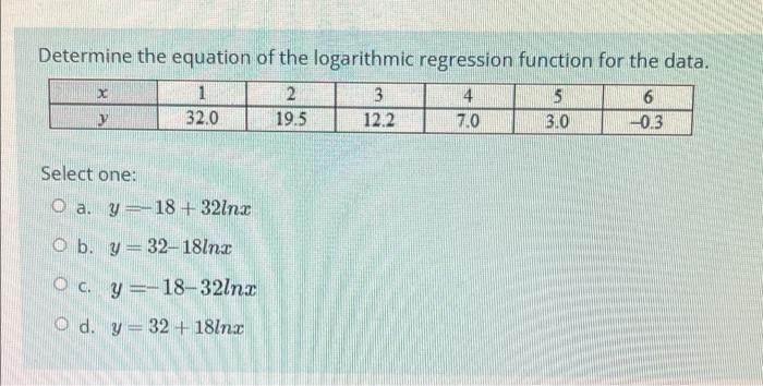 Solved Determine the equation of the logarithmic regression | Chegg.com