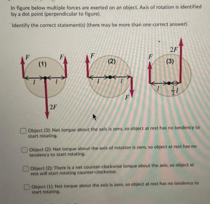 Solved In figure below multiple forces are exerted on an | Chegg.com