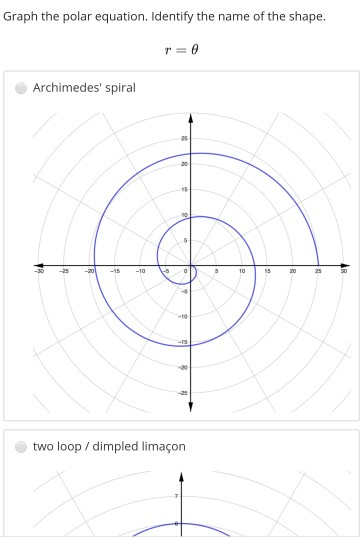 Solved Graph the polar equation. Identify the name of the | Chegg.com