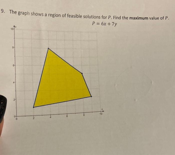 Solved 9. The graph shows a region of feasible solutions for | Chegg.com