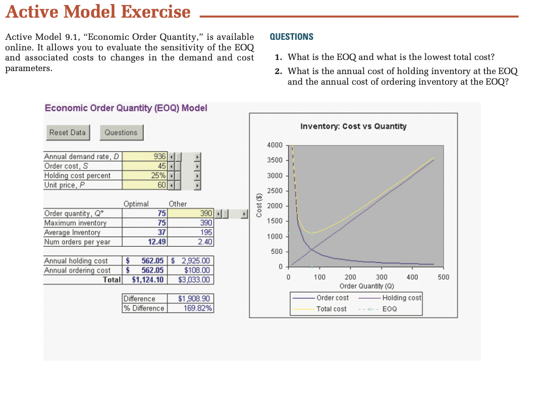 Solved QuestionsWhat is the EOQ and what is the lowest total | Chegg.com