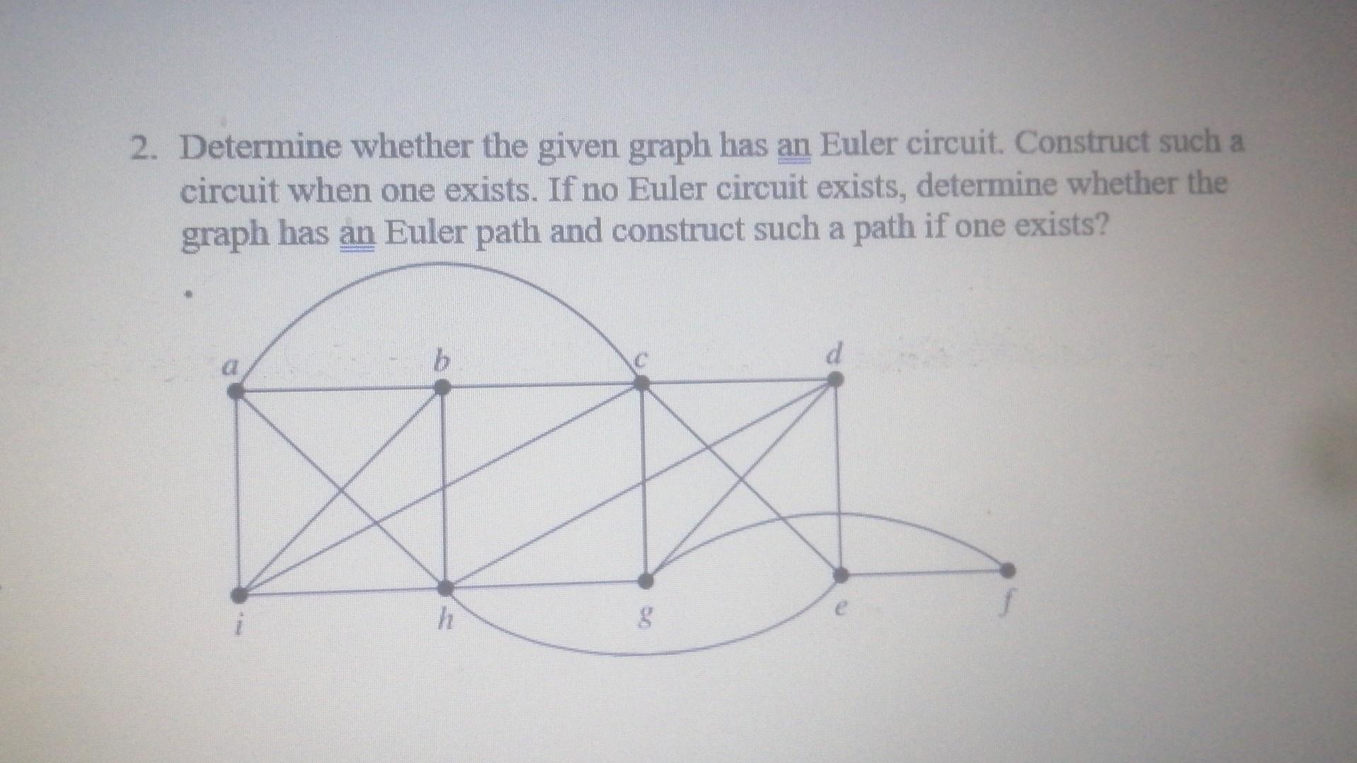Solved 2 Determine Whether The Given Graph Has An Euler 3099