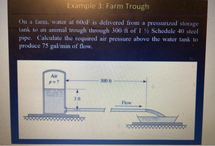 Solved Example 3: Farm Trough On a farm, water at 600F is | Chegg.com