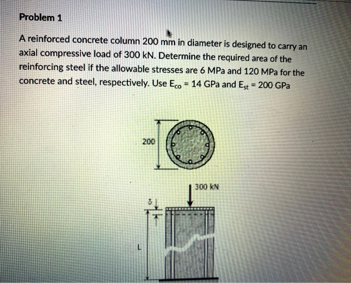 Solved Problem 1 A reinforced concrete column 200 mm in | Chegg.com