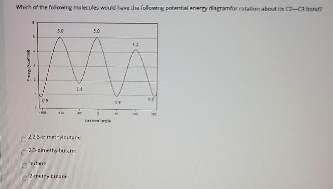 Solved The specific rotation of the molecule shown below is | Chegg.com