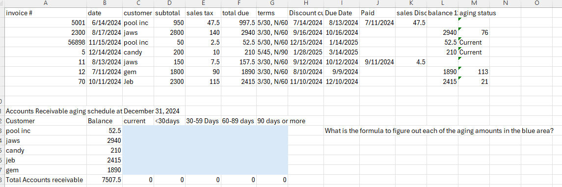 Solved Calculate the aging of accounts receivable amount for | Chegg.com