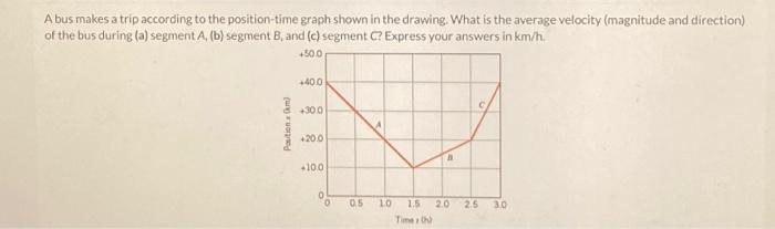 Solved A bus makes a trip according to the position-time | Chegg.com