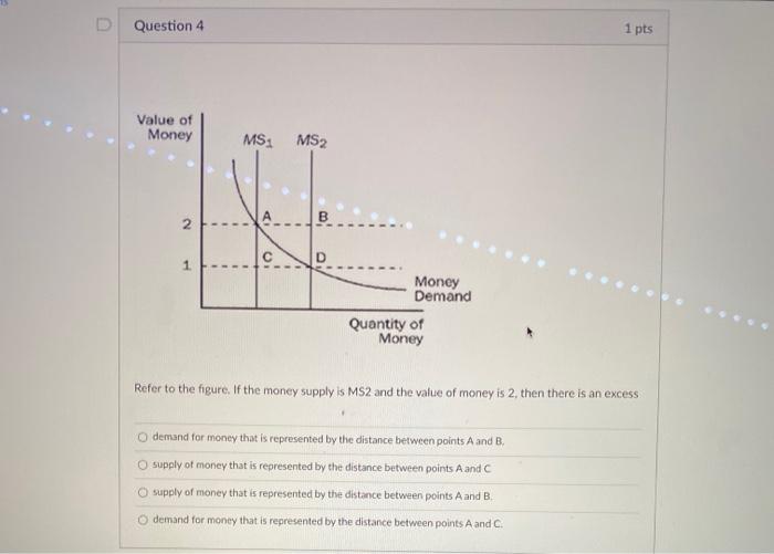 Solved Question 4 1 pts Value of Money MS1 MS2 A 2 B C D 1 | Chegg.com