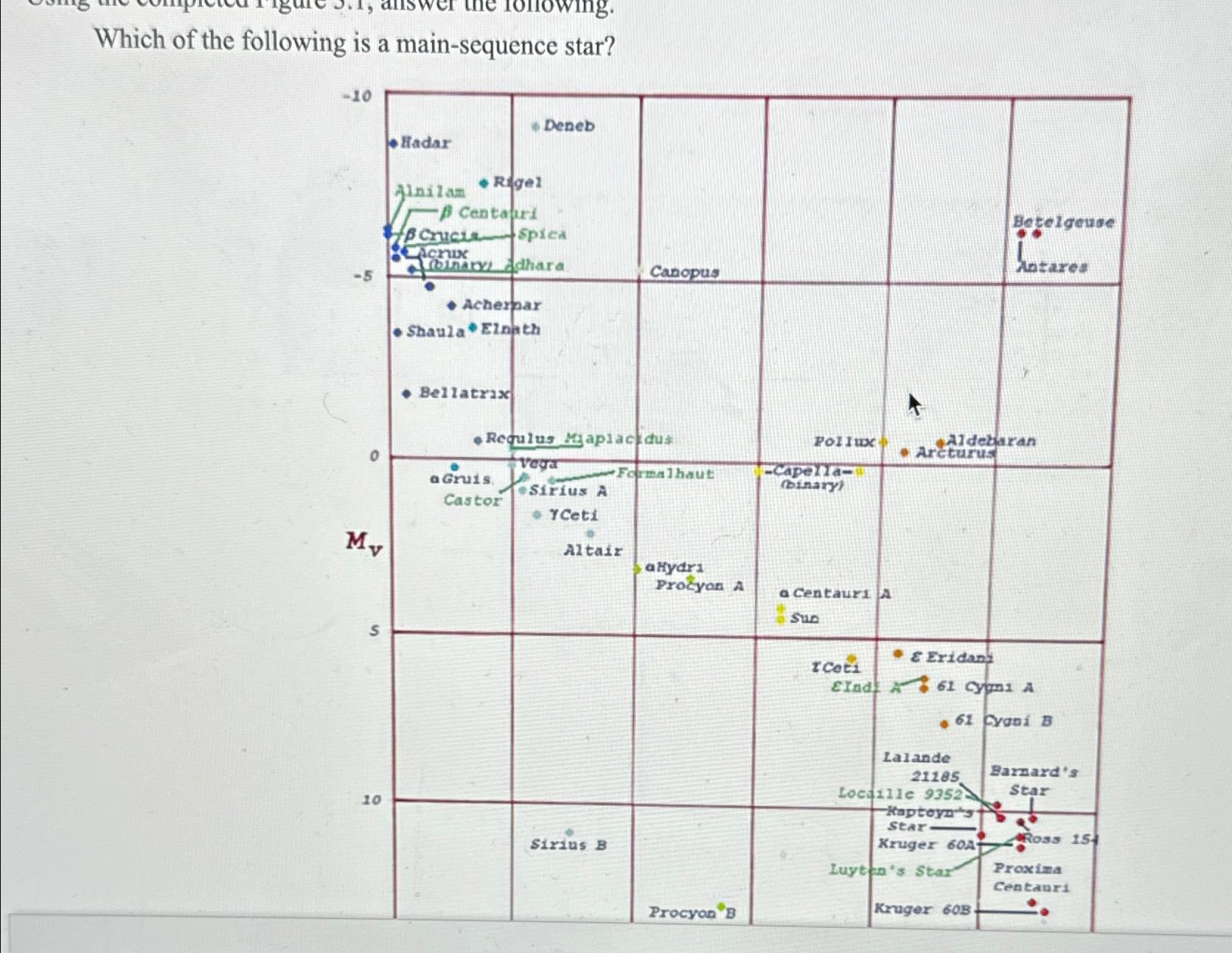Solved Which of the following is a main-sequence star? | Chegg.com